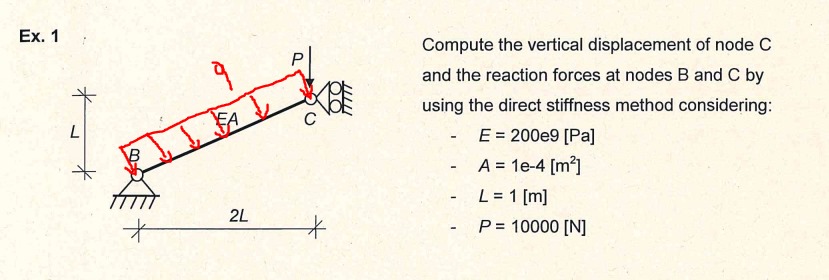 Solved Ex. 1Compute the vertical displacement of node Cand | Chegg.com