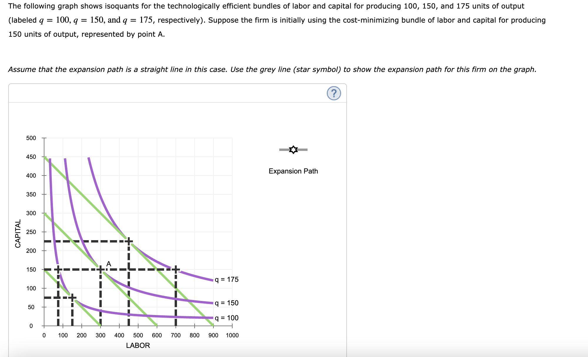 Solved The following graph shows isoquants for the | Chegg.com