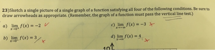 Solved Sketch a single picture of a single graph of a | Chegg.com
