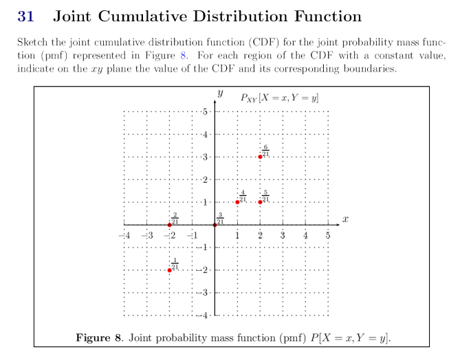 Solved 31 Joint Cumulative Distribution Function Sketch the | Chegg.com