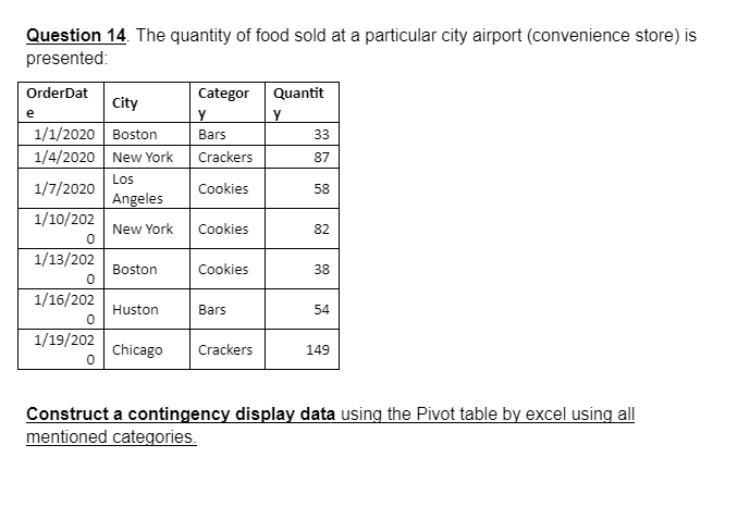 Solved Question 14. The quantity of food sold at a | Chegg.com