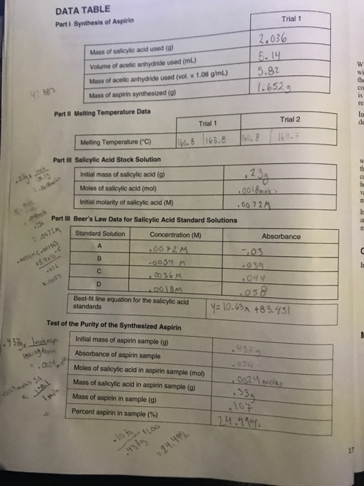 Solved 4. Use your percent purity calculations to determine | Chegg.com