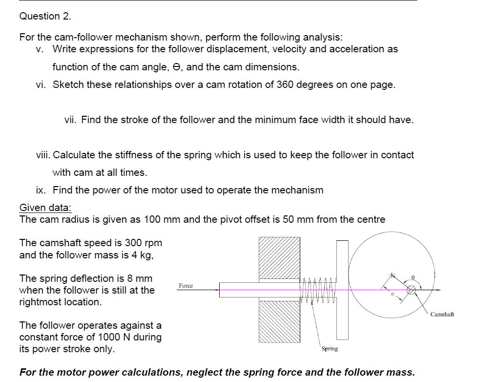 Solved Question 2.For the cam-follower mechanism shown, | Chegg.com