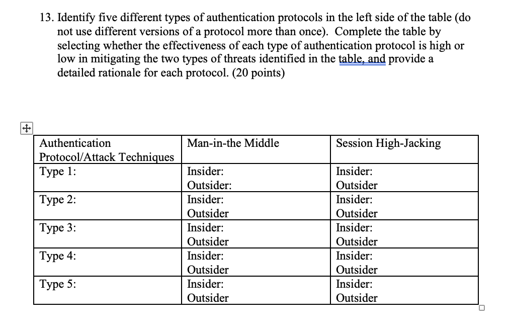 Solved 13. Identify five different types of authentication | Chegg.com