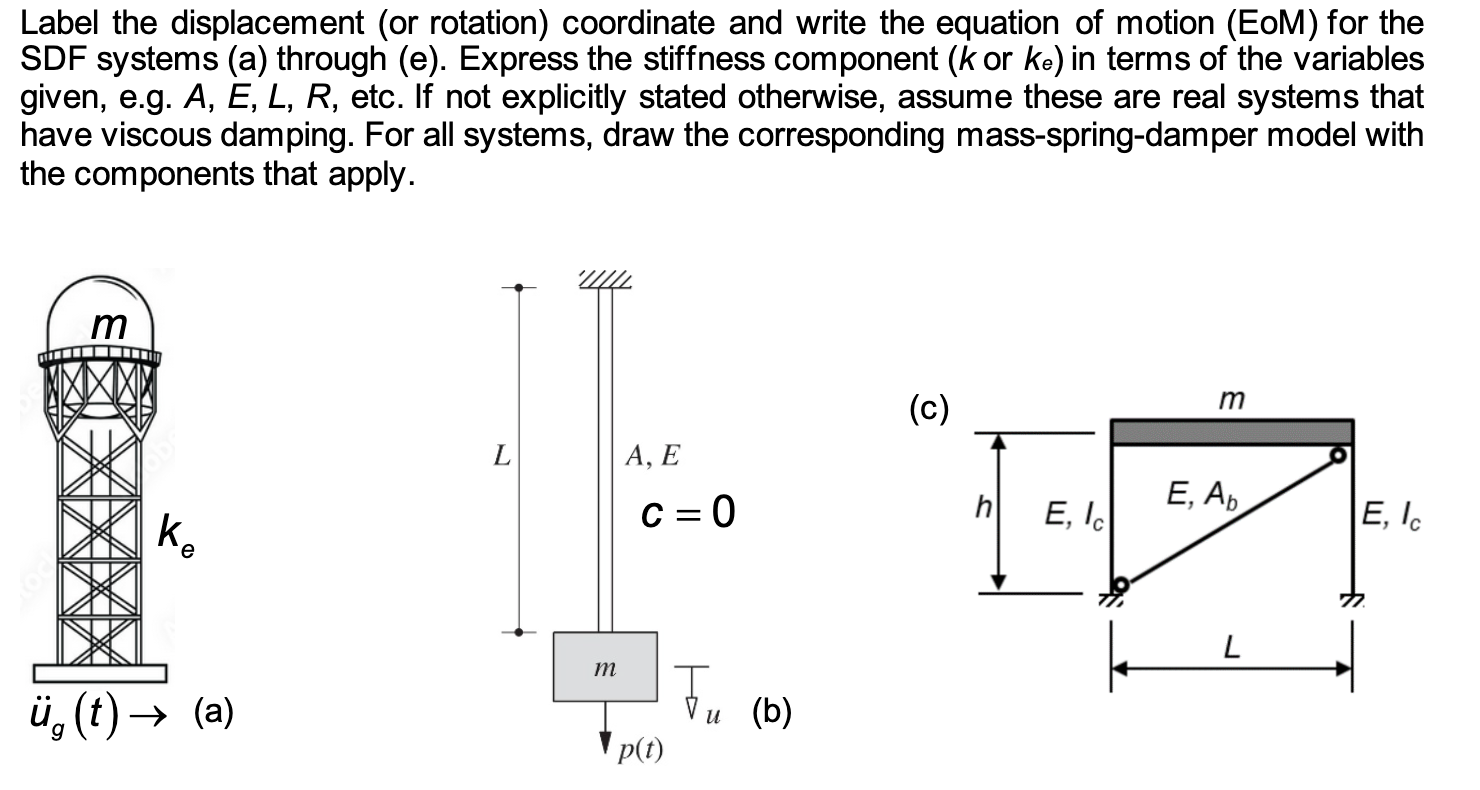 Solved Label the displacement (or rotation) coordinate and | Chegg.com