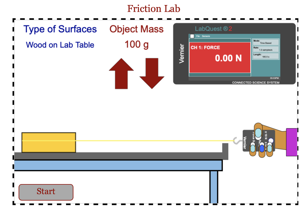 Solved The wood block is sitting on the lab table. A | Chegg.com