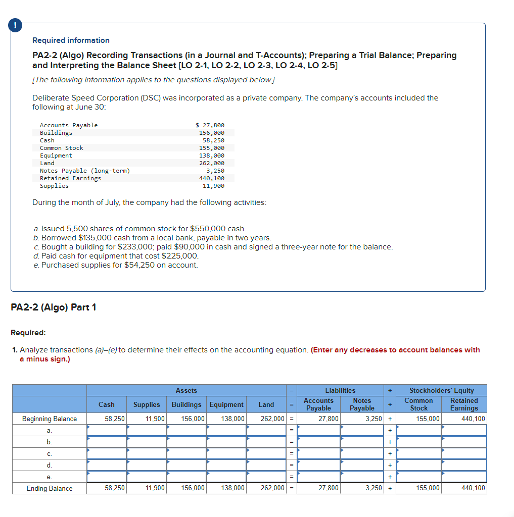 Solved Required informationPA2-2 (Algo) ﻿Recording | Chegg.com