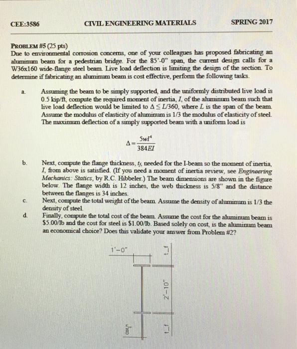 Solved SPRING 2017 CIVILENGINEERING MATERIALS CEE 3586 Due | Chegg.com