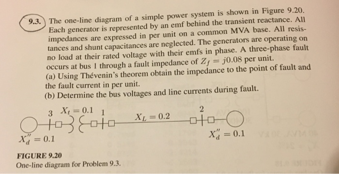 Solved The one-line diagram of a simple power system is | Chegg.com