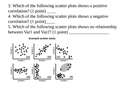 Solved 3. Which of the following scatter plots shows a | Chegg.com