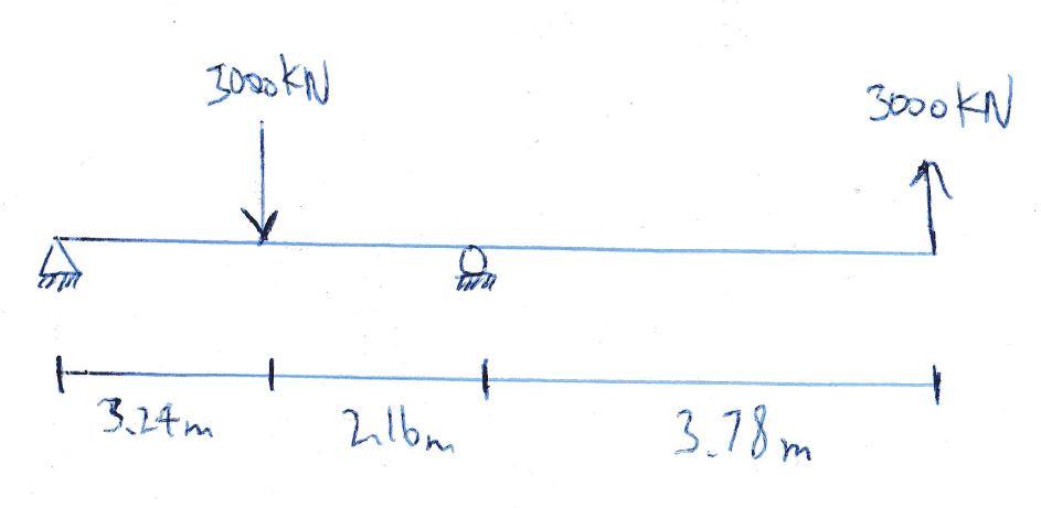 Solved Overhang beam with fixed support, roller support and | Chegg.com
