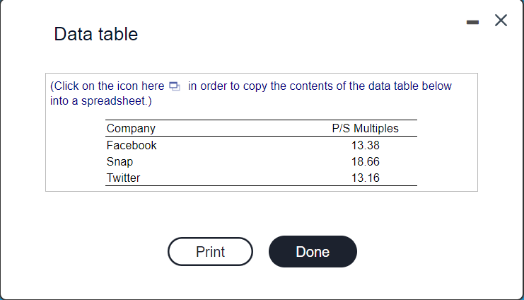 Solved average P/S ratio you computed above to put a value | Chegg.com
