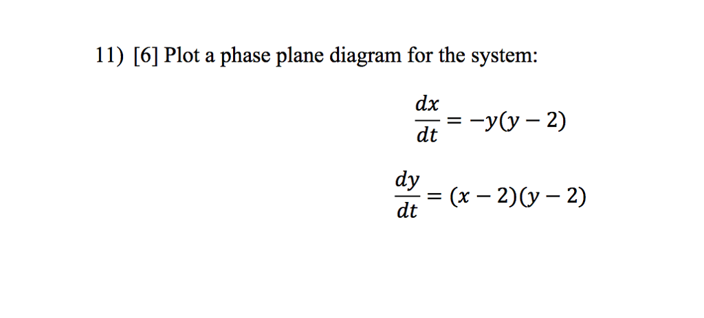 Solved 11) [6] Plot a phase plane diagram for the system: dx | Chegg.com