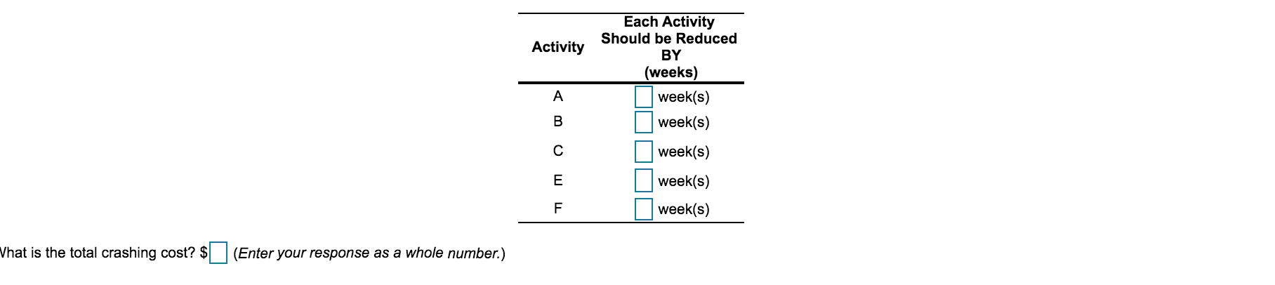 Solved The following is a table of activities associated | Chegg.com