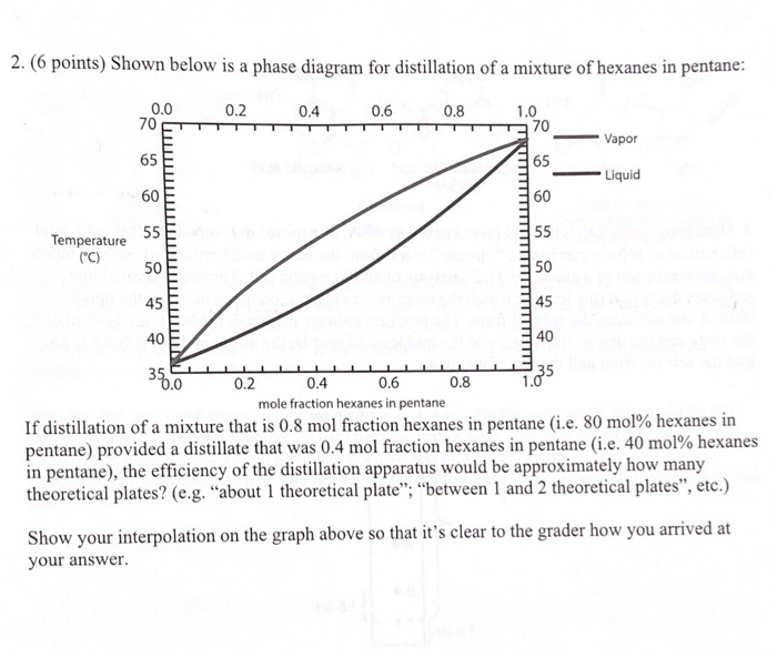 Solved 2. (6 points) Shown below is a phase diagram for | Chegg.com