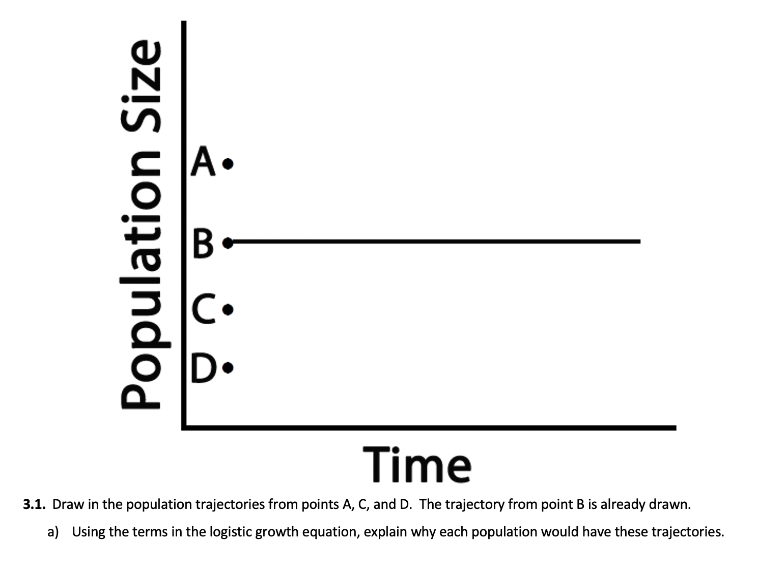 Solved 3.1. Draw in the population trajectories from points | Chegg.com