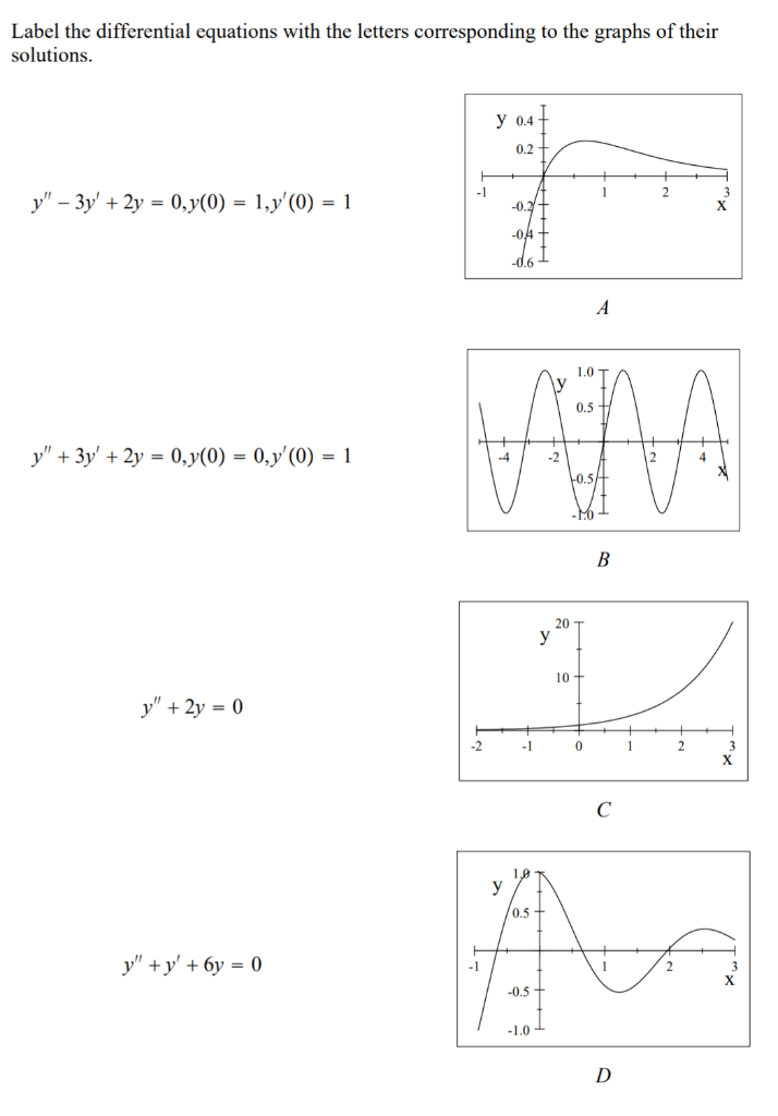 Solved Label the differential equations with the letters | Chegg.com
