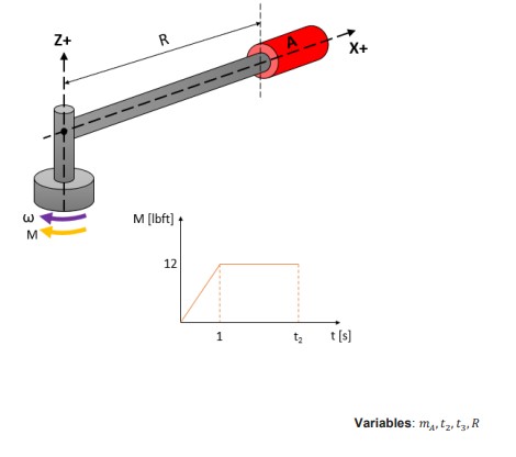 Solved A mass ma rotates driven by the torque M, which | Chegg.com