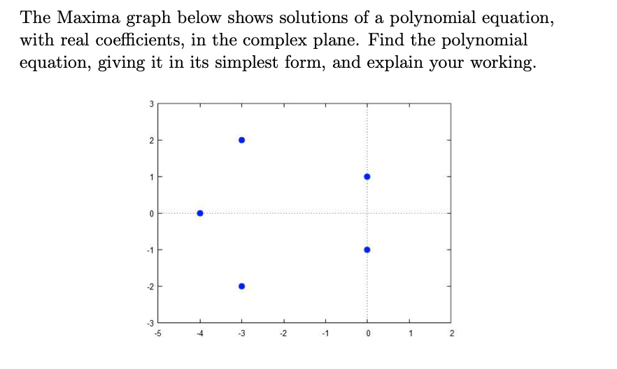 Solved The Maxima graph below shows solutions of a | Chegg.com
