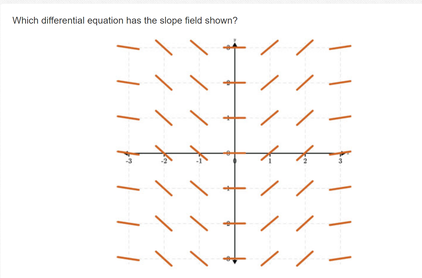 Which differential equation has the slope field | Chegg.com
