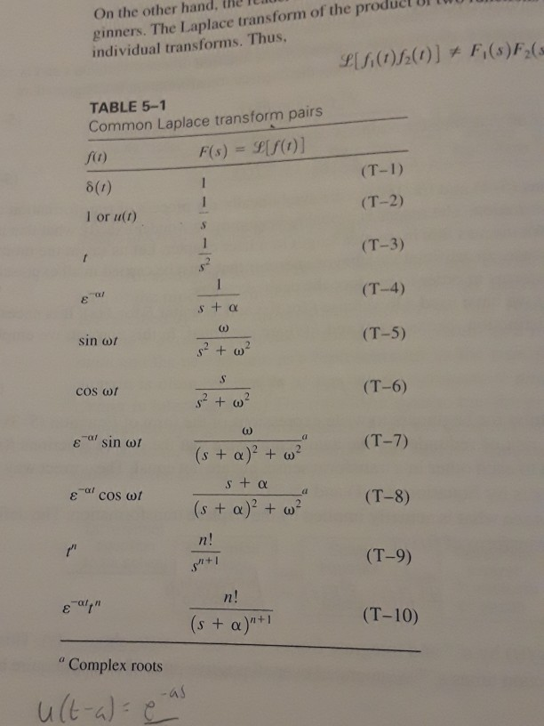 Solved Determine the inverse Laplace Transforms of the | Chegg.com