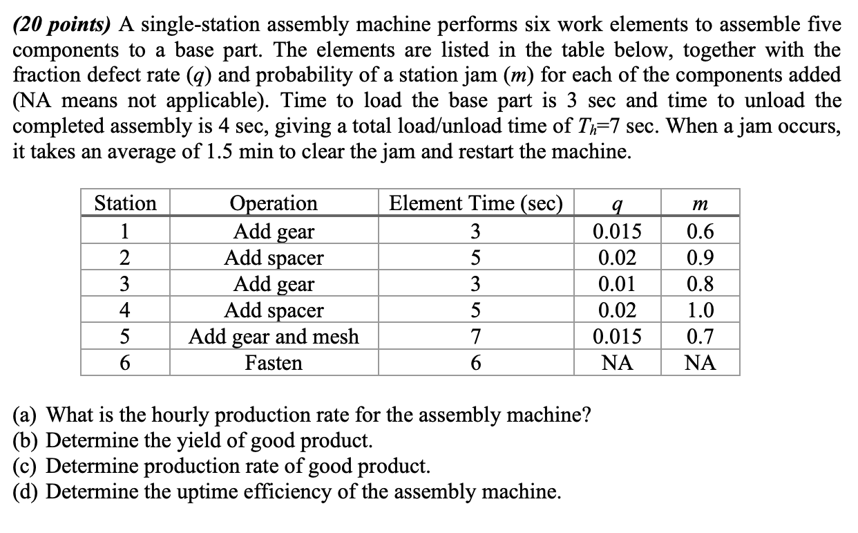 Solved PLEASE DO YOUR OWN WORK AND DO NOT COPY FROM OTHER | Chegg.com