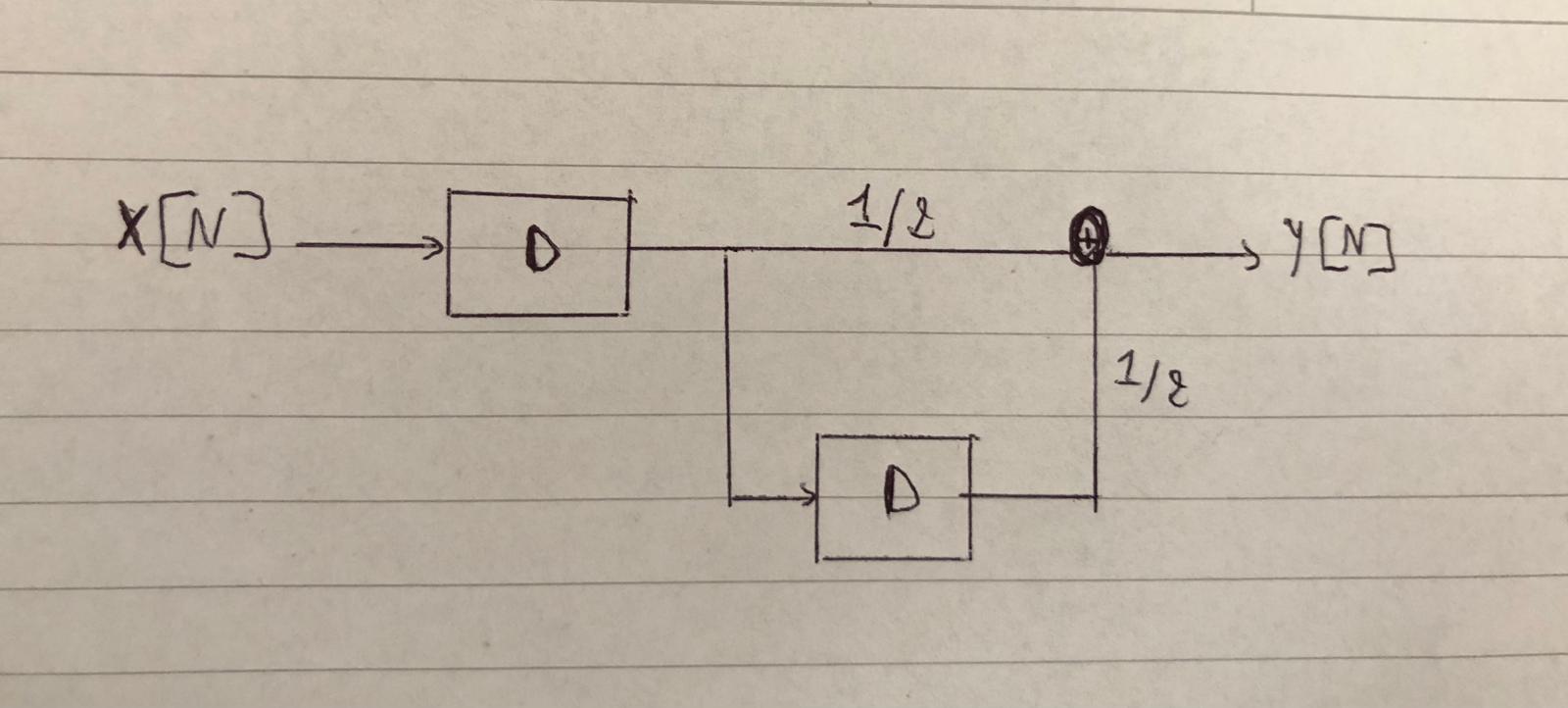 Solved For the system shown below where D represents a delay | Chegg.com
