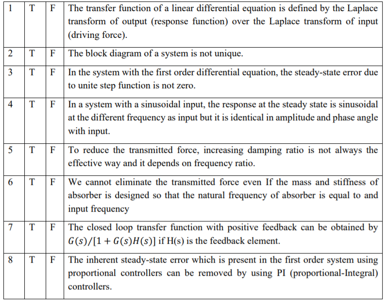 Solved 1 T I т I N F The transfer function of a linear | Chegg.com