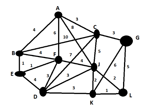 Solved The figure below shows the delivery network for a | Chegg.com
