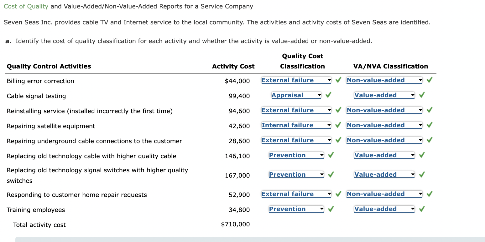 Solved Cost of Quality and Value-Added/Non-Value-Added | Chegg.com