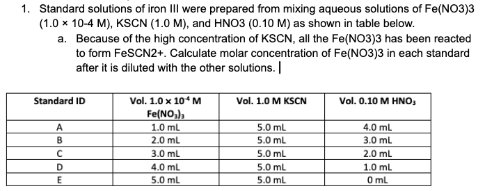 Solved 1. Standard solutions of iron III were prepared from | Chegg.com