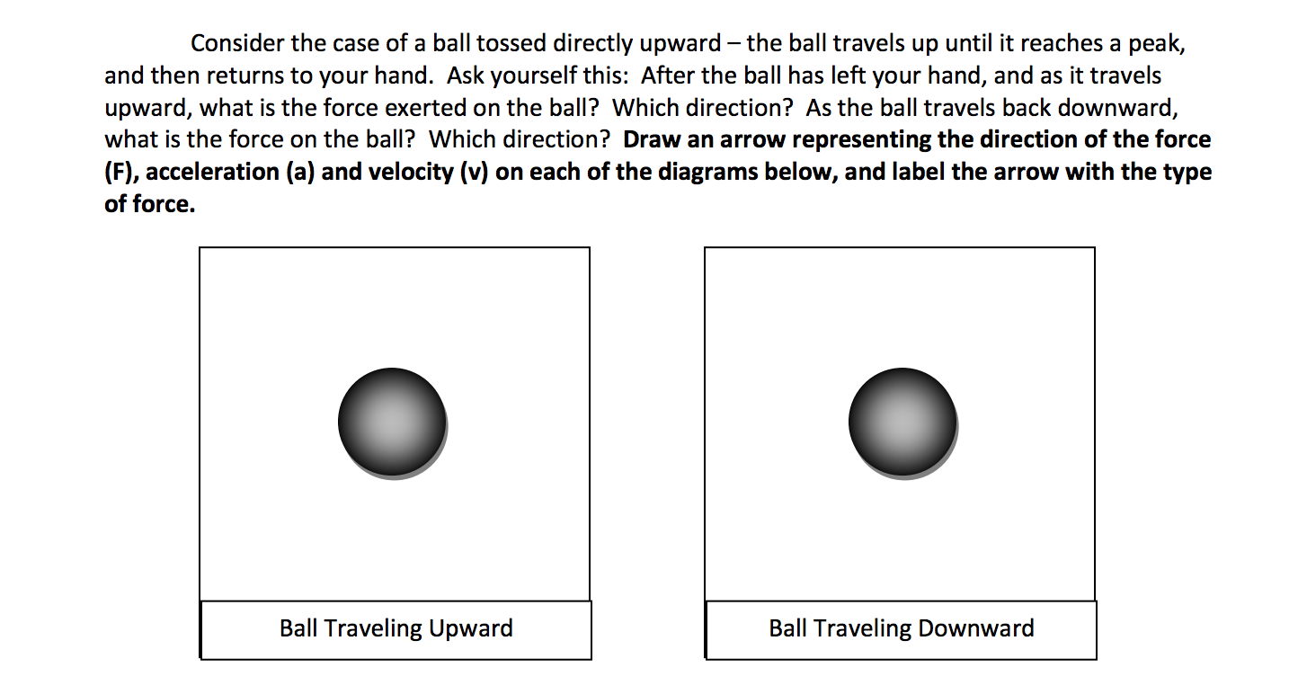 Solved Consider the case of a ball tossed directly upward – | Chegg.com