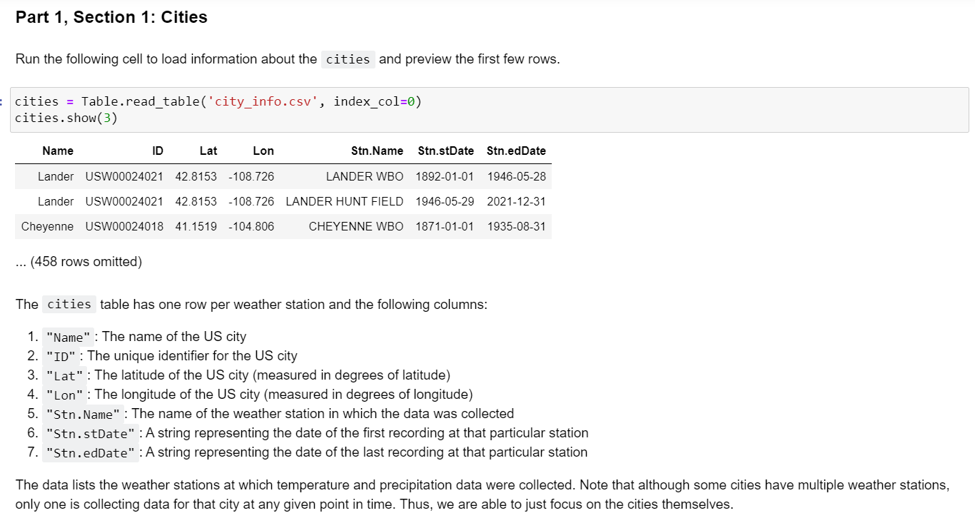 Solved Run the following cell to load information about the | Chegg.com