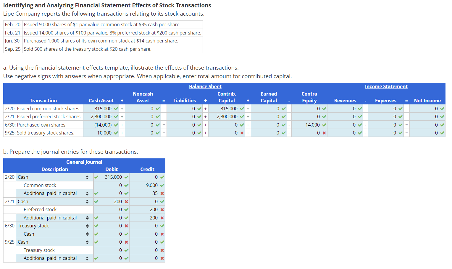 Solved Identifying and Analyzing Financial Statement Effects | Chegg.com
