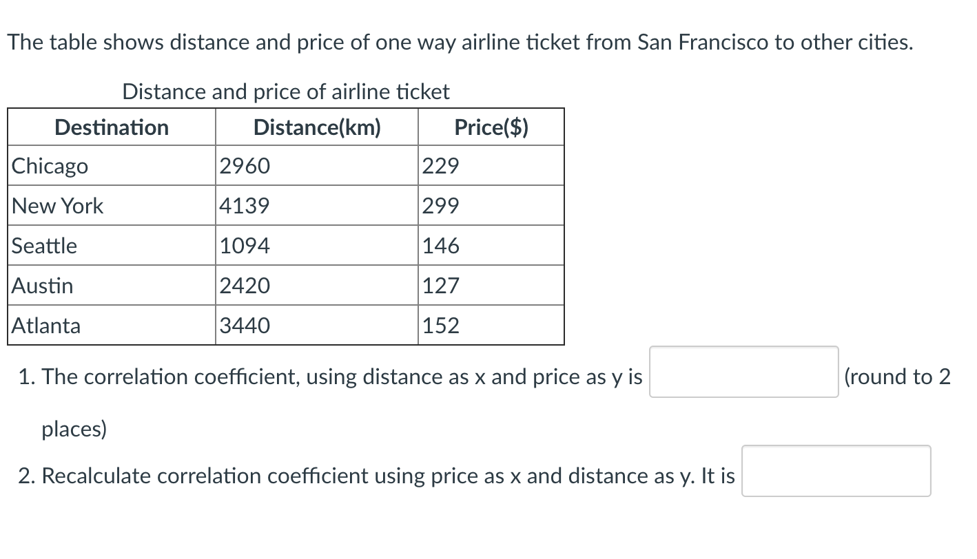 Solved The table shows distance and price of one way airline | Chegg.com