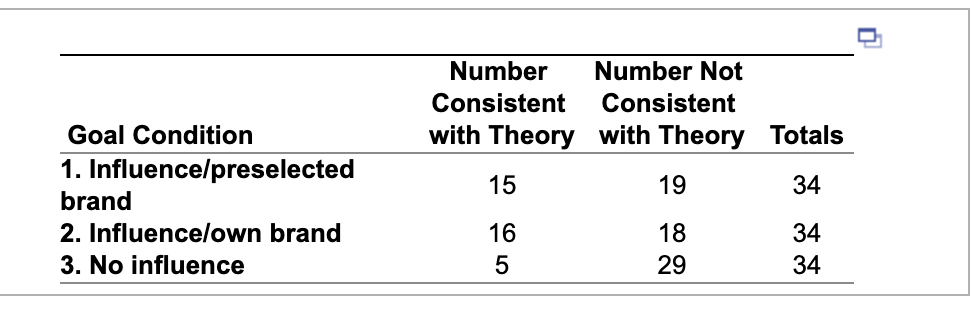 Solved Number Number Not Consistent Consistent with Theory | Chegg.com