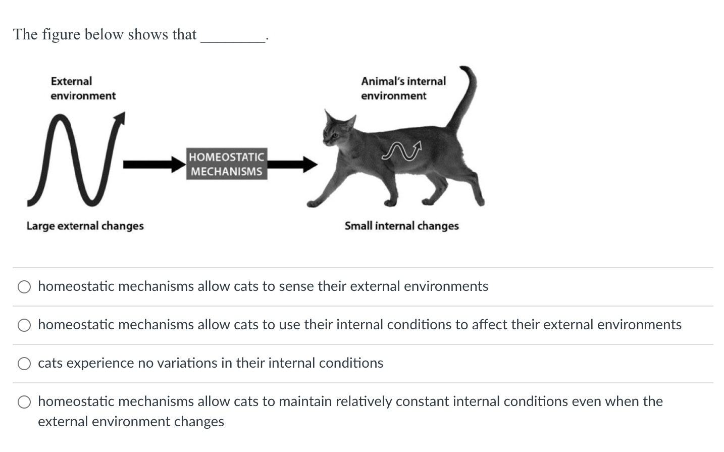 Solved The figure below shows that homeostatic mechanisms | Chegg.com