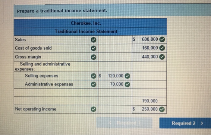 Solved Cherokee Inc. is a merchandiser that provided the | Chegg.com