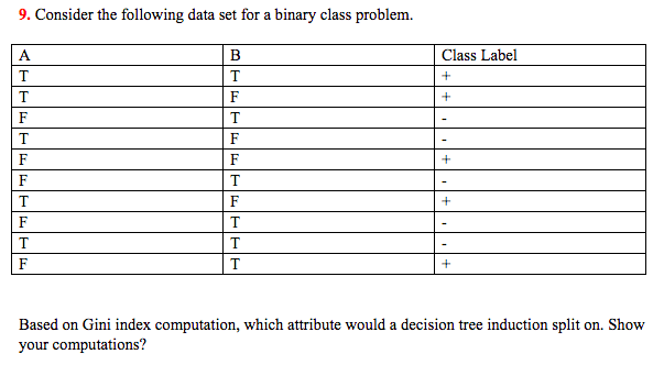 Solved 9. Consider the following data set for a binary class | Chegg.com