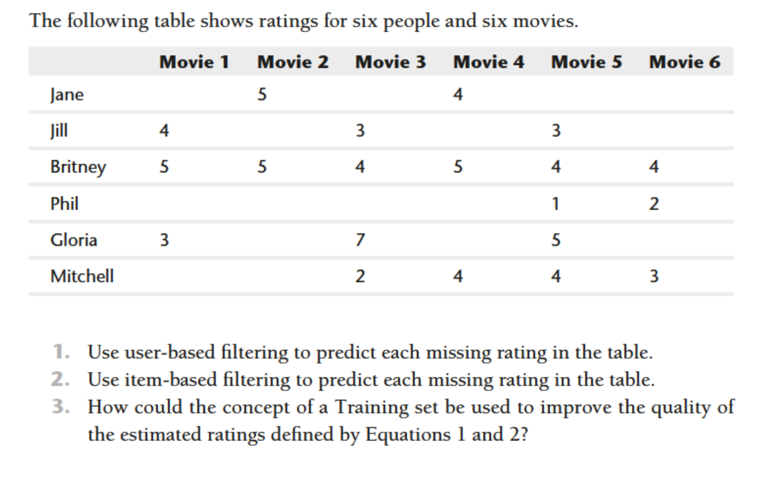 The following table shows ratings for six people and | Chegg.com
