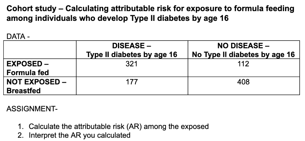 Solved Cohort study – Calculating attributable risk for | Chegg.com