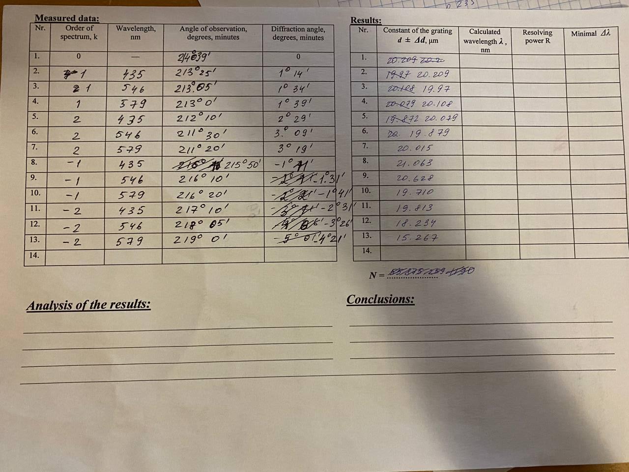 Solved Appointments: 1. Determine the diffraction angles for | Chegg.com