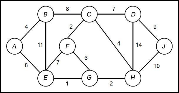Solved The weighted graph represents a system of roads | Chegg.com