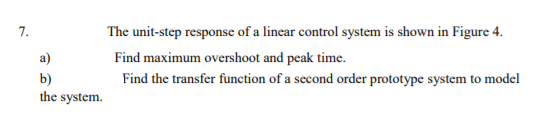 Solved 7. The unit-step response of a linear control system | Chegg.com