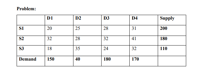 Solved Question 1 Find The Initial Basic Feasible Solution Chegg