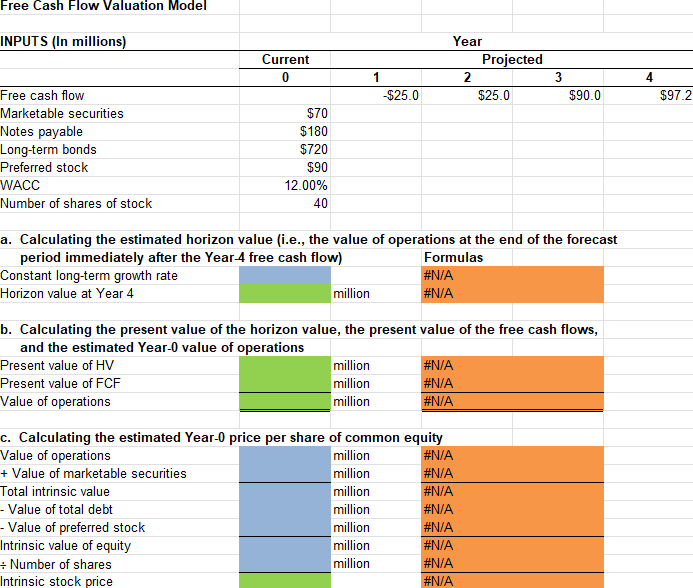 Solved a. ﻿Calculating the estimated horizon value (i.e., | Chegg.com