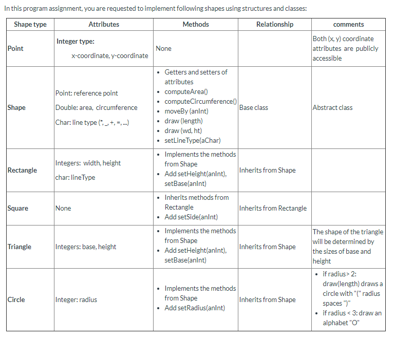 In your test driver program, the following should | Chegg.com