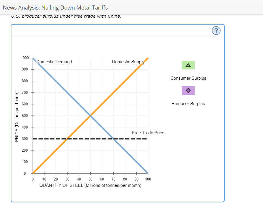 Solved Consider a hypothetical example of trade in steel | Chegg.com