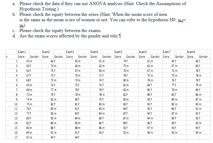 Solved a. Please check the data if they can use ANOVA | Chegg.com