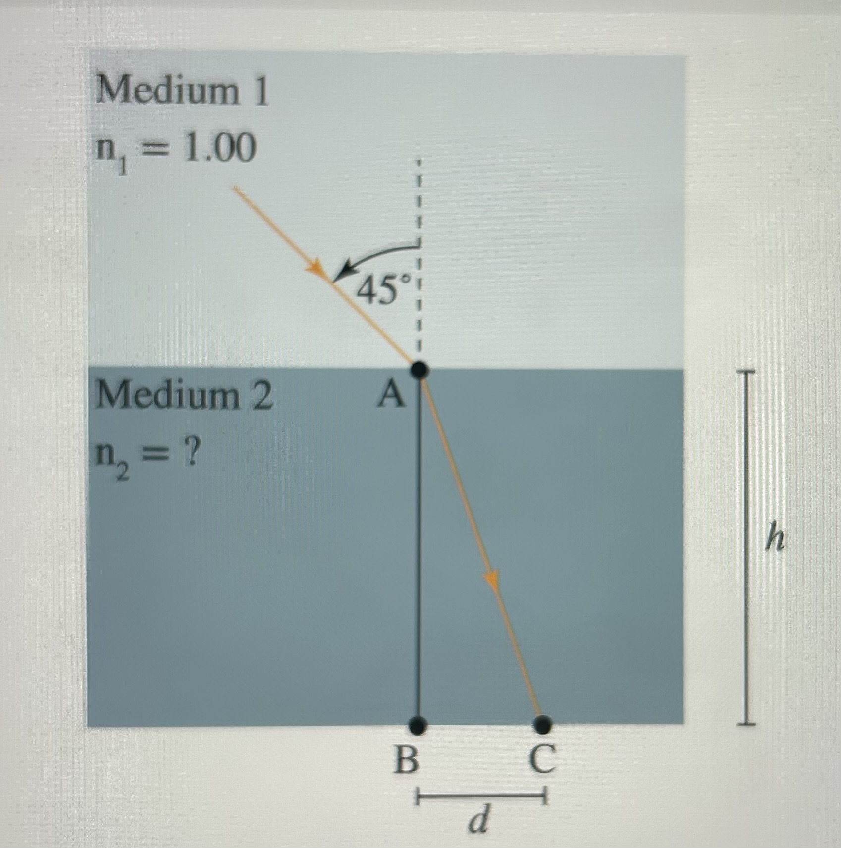 Solved Consider a ray of light passing between two mediums, | Chegg.com